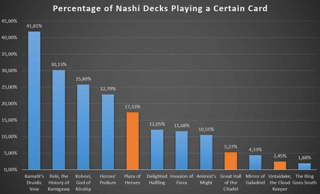Recross the Paths - Nashi, Moon's Legacy | EDHREC