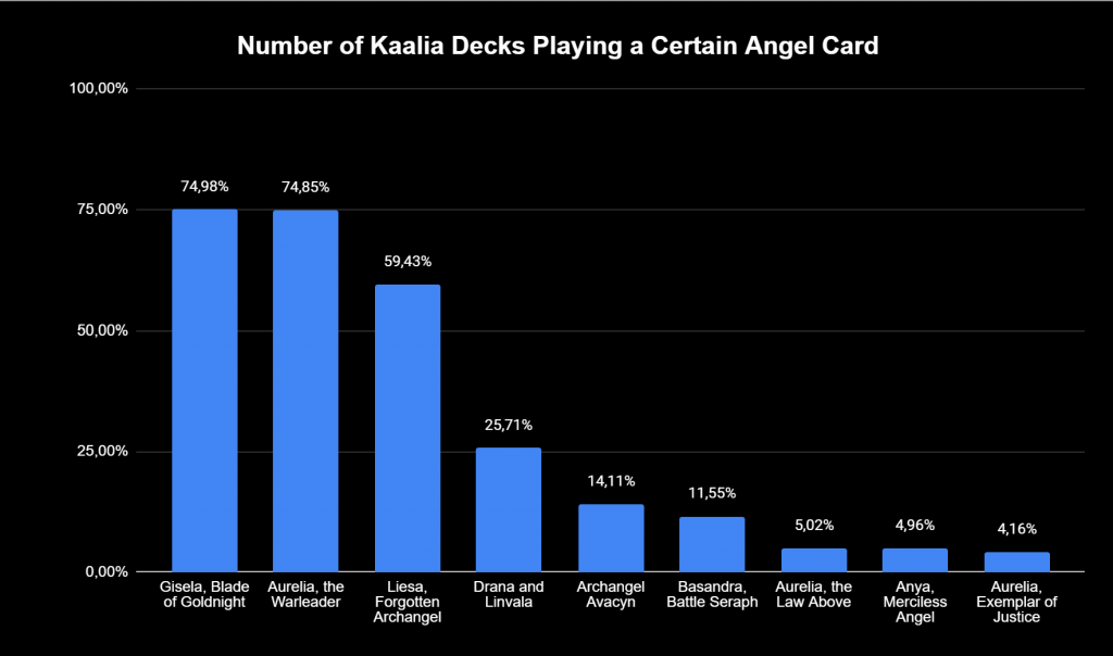 Recross the Paths - Build an Angel Deck with Saskia the Unyielding | EDHREC