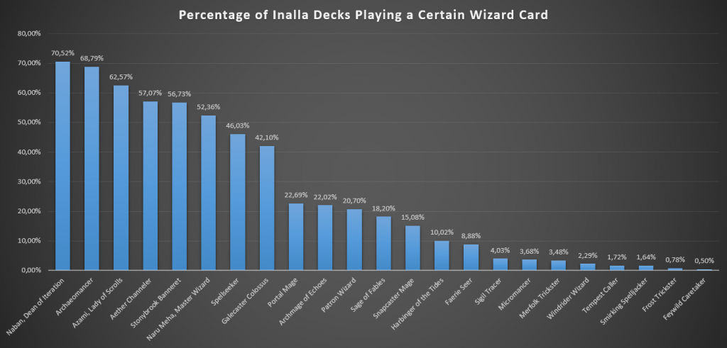 Recross the Paths - Build a Wizard Deck with Yorion, Sky Nomad | EDHREC
