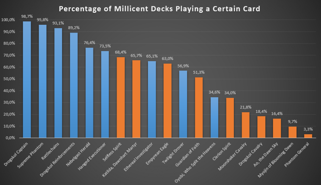 Recross the Paths - Building a Spirits Deck with Marneus Calgar | EDHREC