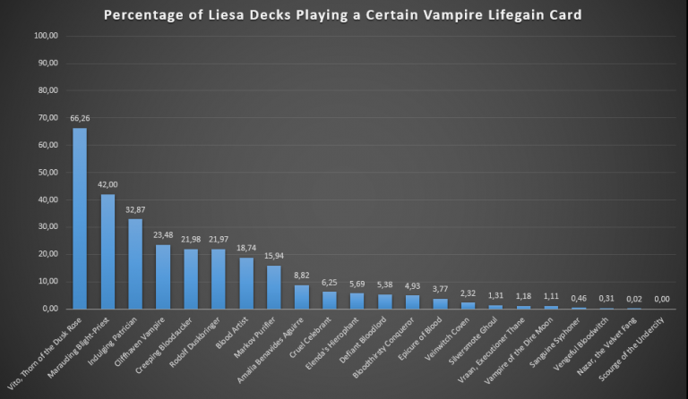 Recross the Paths - Building a Vampire Deck with Liesa, Shroud of Dusk ...