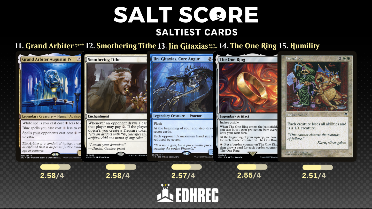 Salt 2025 Scores Are Here! | EDHREC
