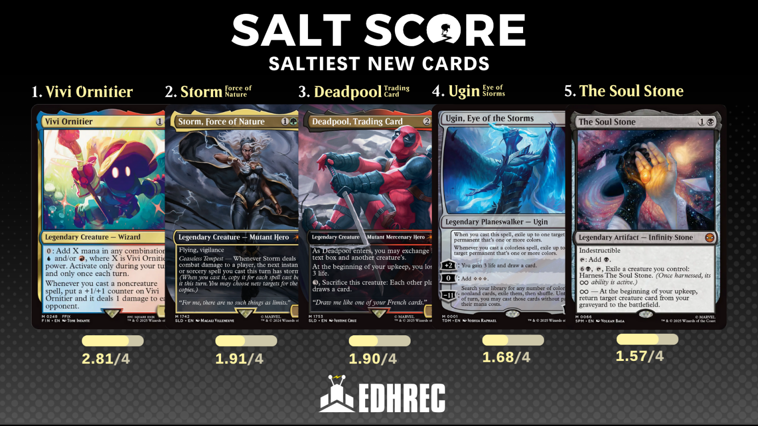 Salt 2025 Scores Are Here! | EDHREC