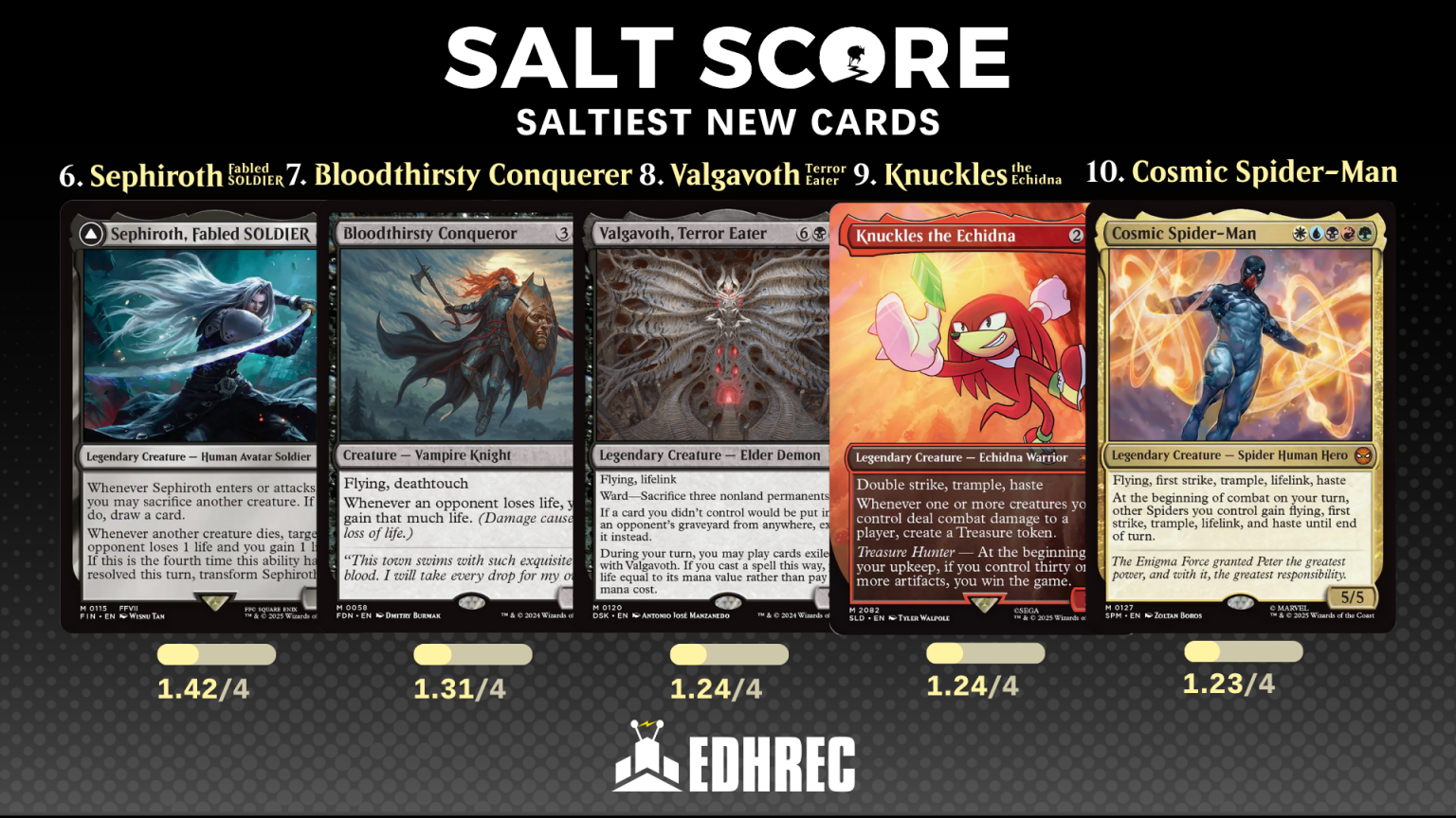Salt 2025 Scores Are Here! | EDHREC