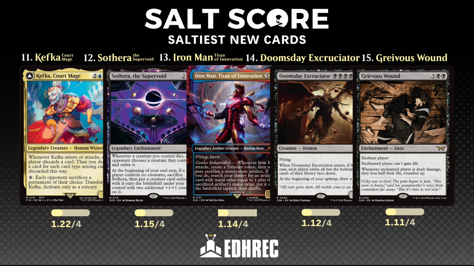 Salt 2025 Scores Are Here! | EDHREC